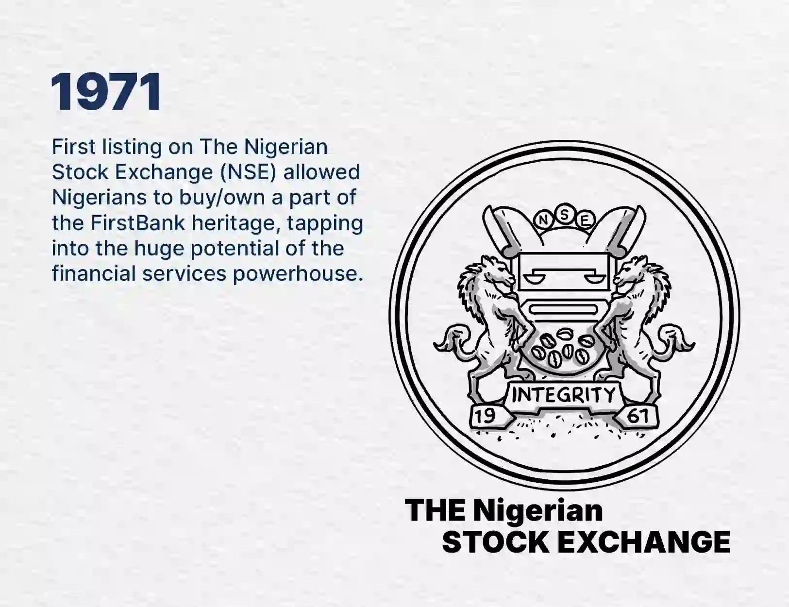 1964 - 1973 - First Bank of Nigeria