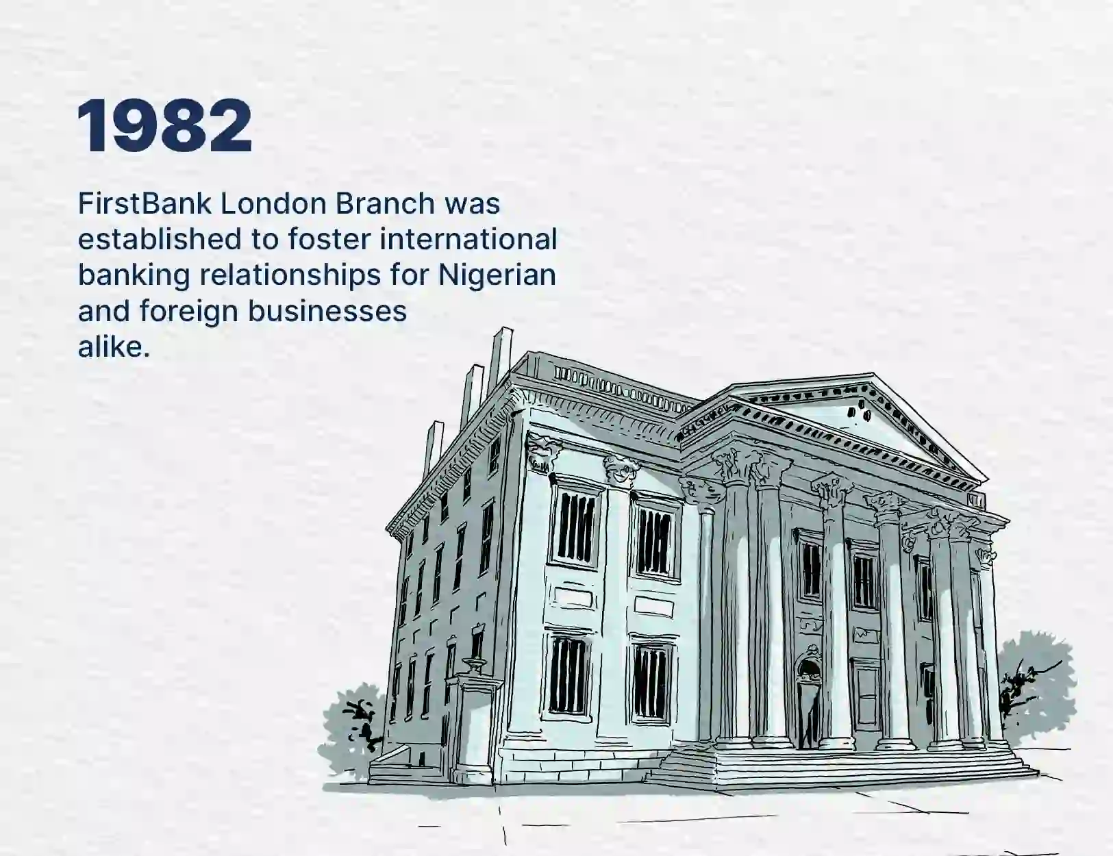1974 - 1983 - First Bank of Nigeria