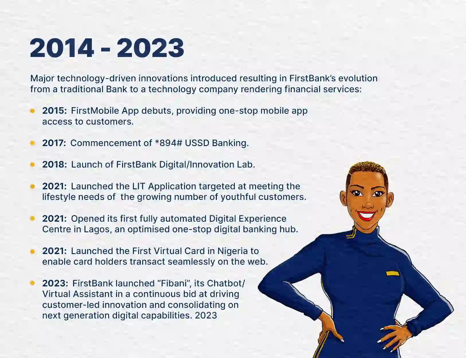 2014 - 2023 - First Bank of Nigeria